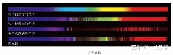 【高中物理】氢原子光谱和波尔的原子模型，快来看看吧！ - 知乎