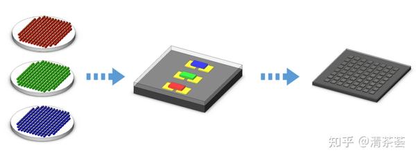 显示行业 ～ P5：MIP 封装 - 知乎