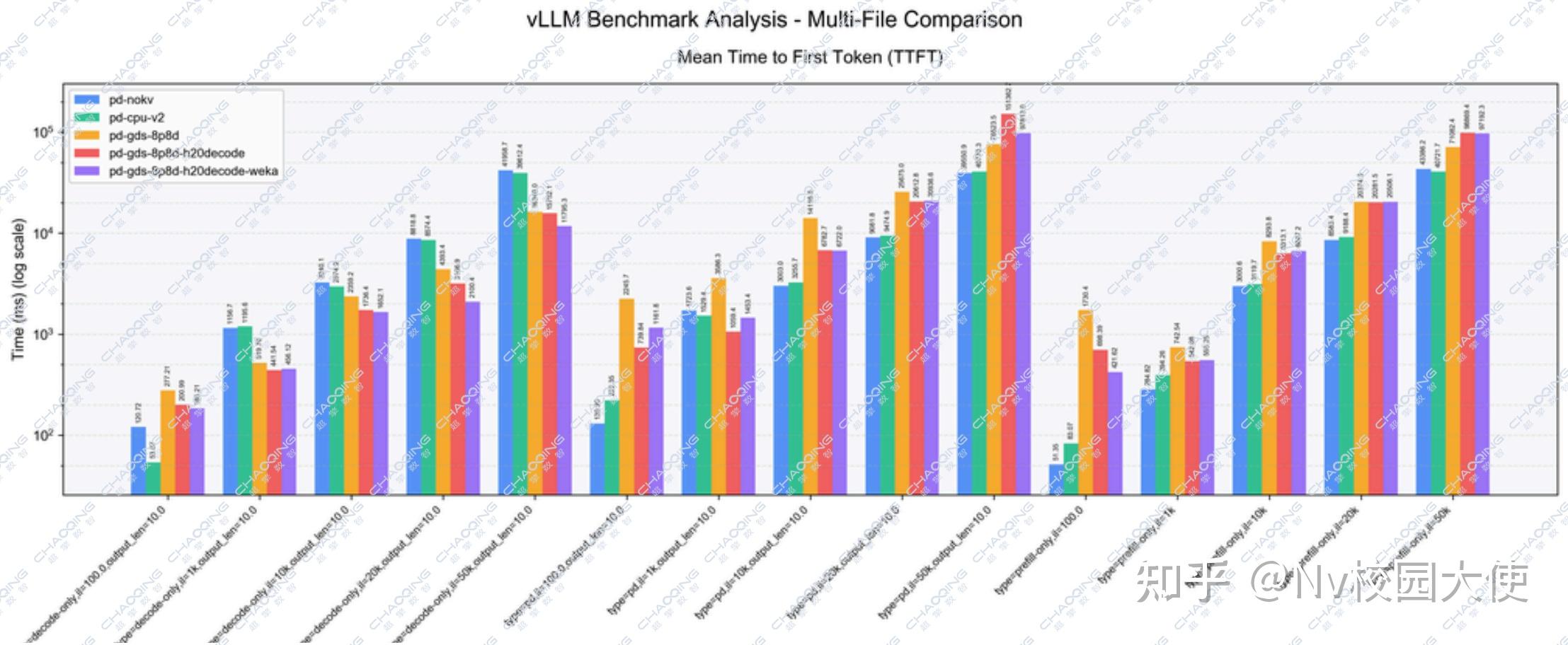 下一代推理优化技术：高性能网络驱动的PD分离与KV Cache Offload测试（下） - 知乎