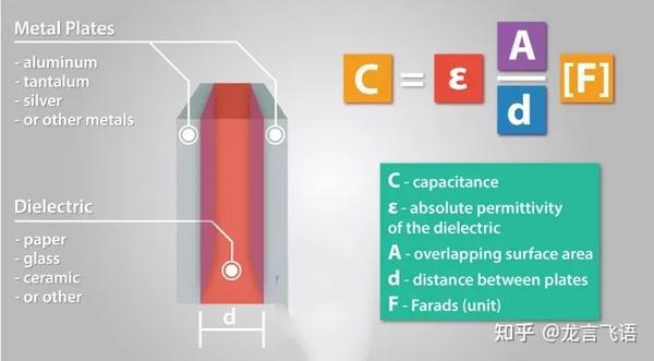 什么是电容, 它是如何工作的? - 知乎