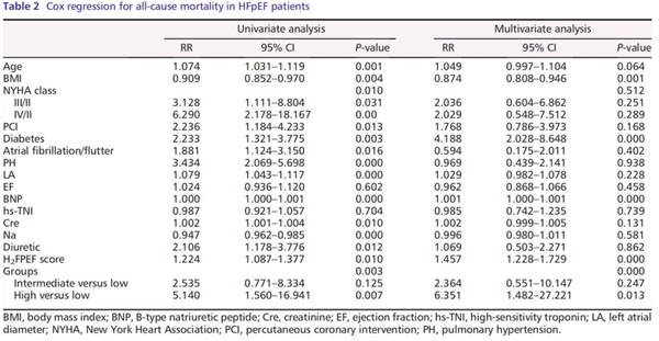 《ESC Heart Failure》｜H2FPEF评分对射血分数保留的心力衰竭患者预后的预测价值 - 知乎