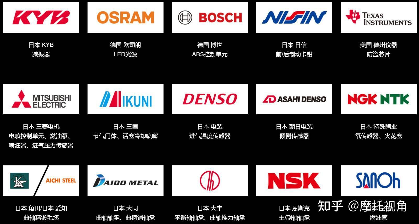 新款都是2万元，你还在纠结豪爵TR300和本田CM300怎么选？ - 知乎