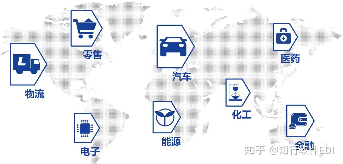 EDI入门讲解——一篇文章告诉你EDI是什么 - 知乎