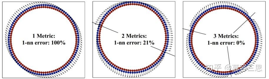 LMNN-基于马氏距离的KNN算法优化 - 知乎