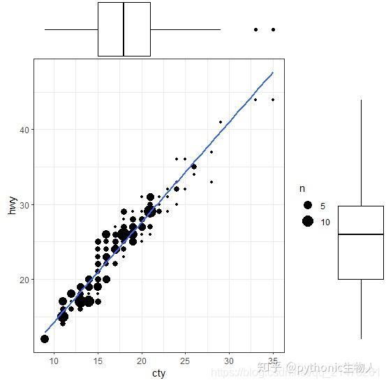 R可视化19|ggplot2绘制常用30+个靓图(附R code) - 知乎