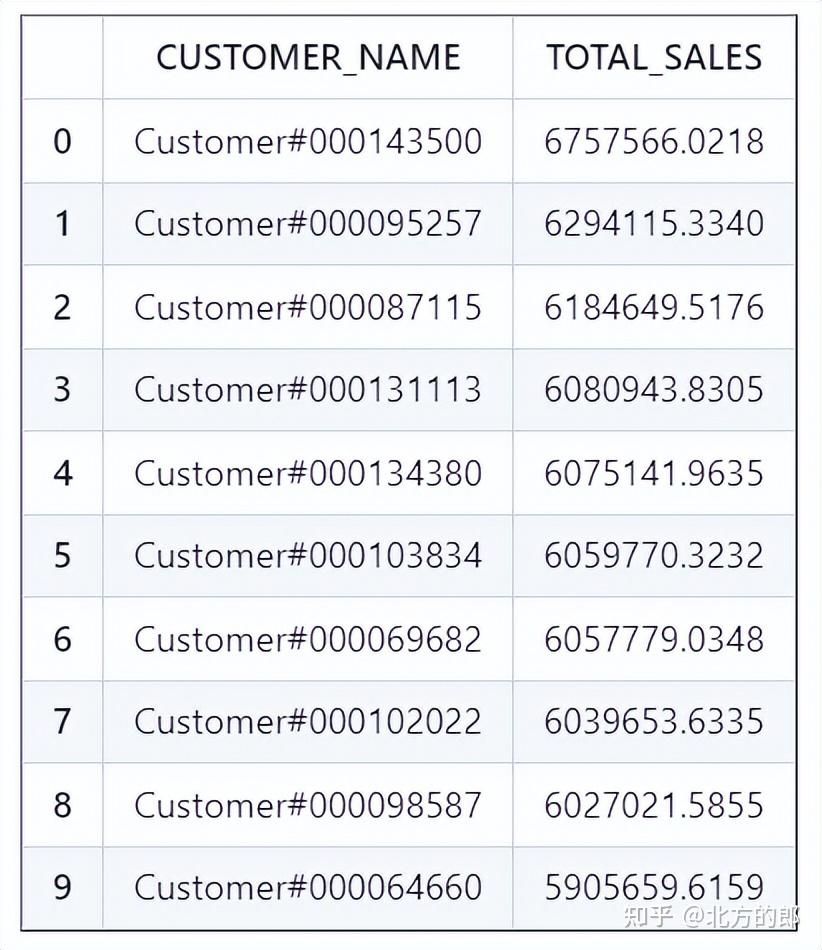 Vanna 用 RAG的方法做Text2SQL系统 - 知乎