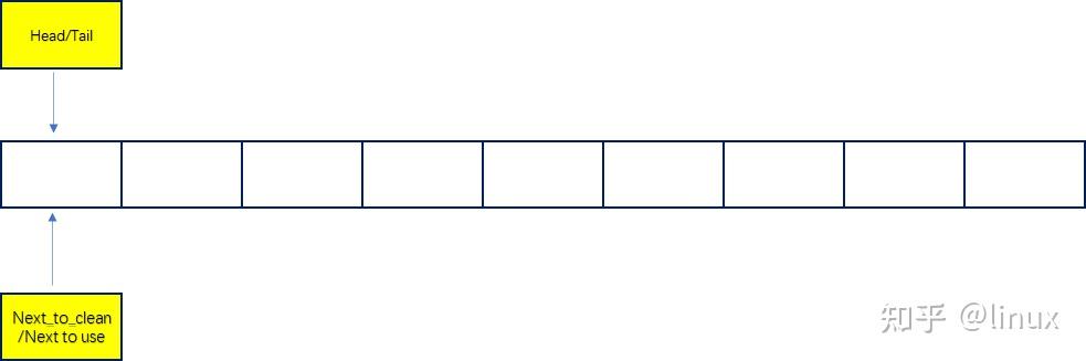 详细解读DPDK的收发包流程 - 知乎