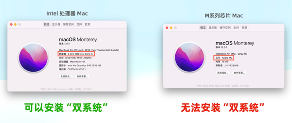 带你完全搞懂 Mac 安装 Windows 这件事 - 知乎