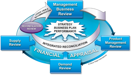 推荐：把企业从S&OP升级到IBP - 知乎
