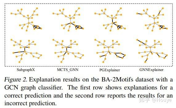 ICML 2021|基于子图结构的GNN解释模型 - 知乎