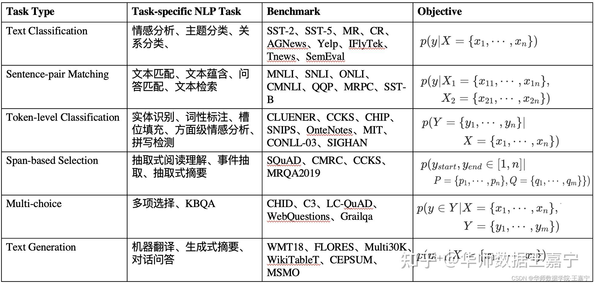 Prompt-Tuning——深度解读一种新的微调范式 - 知乎