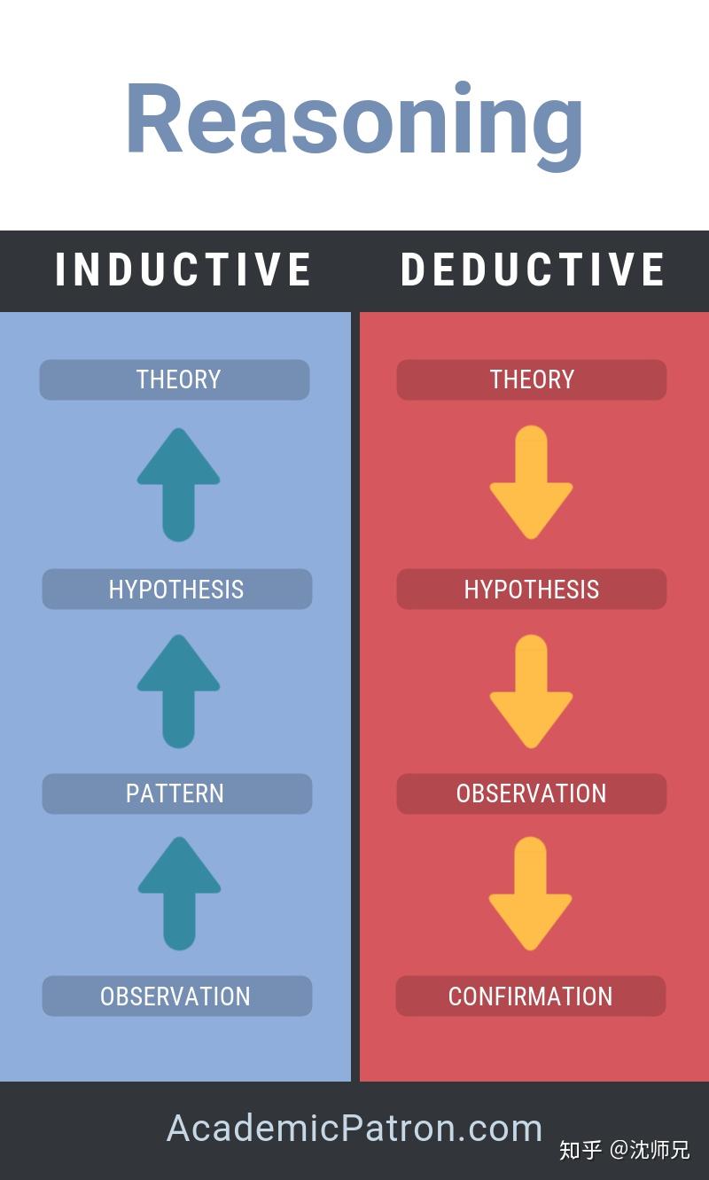 introduction的表弟 - 知乎