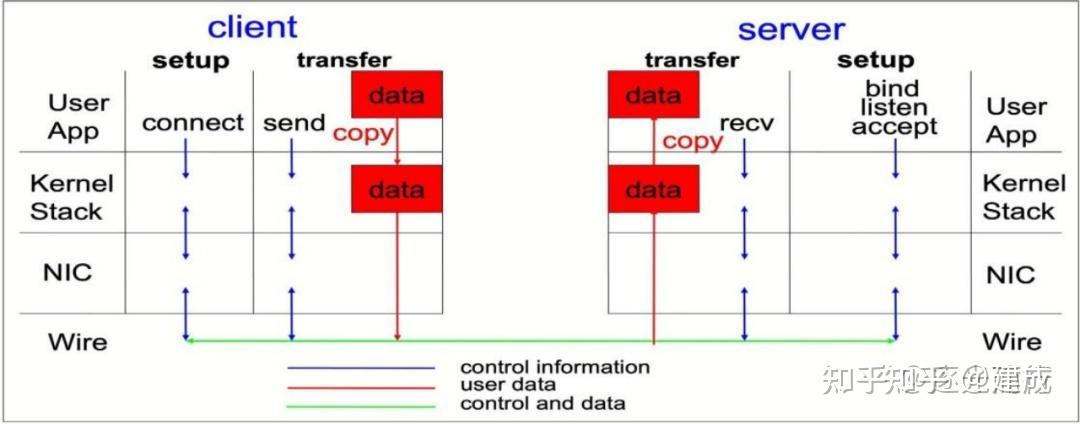 【AI基础】RoCE vs IB学习笔记 - 知乎