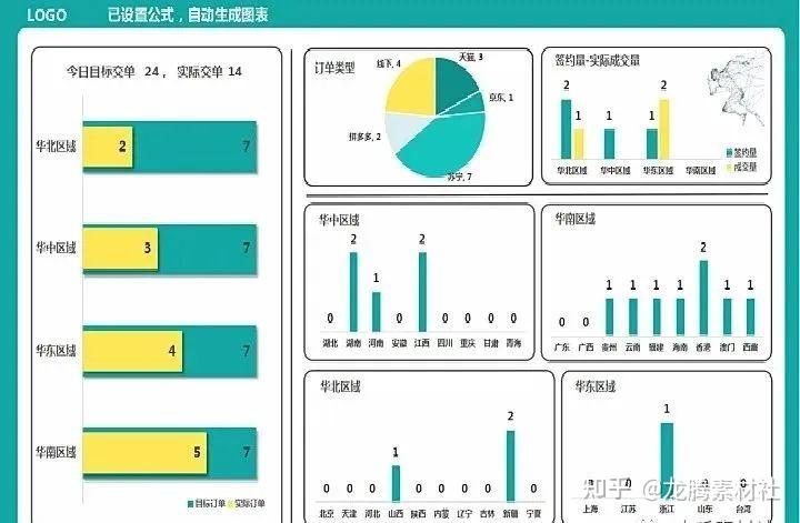 超好用！这488套excel可视化动态图表模板简直是绝了！ 知乎