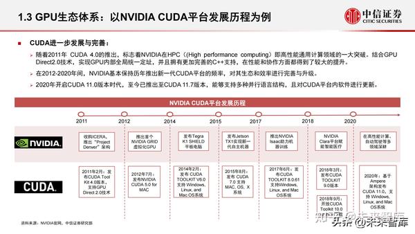GPU行业深度研究 - 知乎