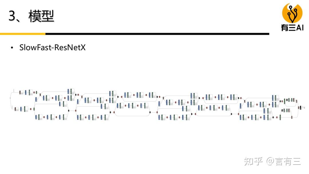 【项目实战课】基于Pytorch的SlowFast模型视频分类与行为识别实战 - 知乎