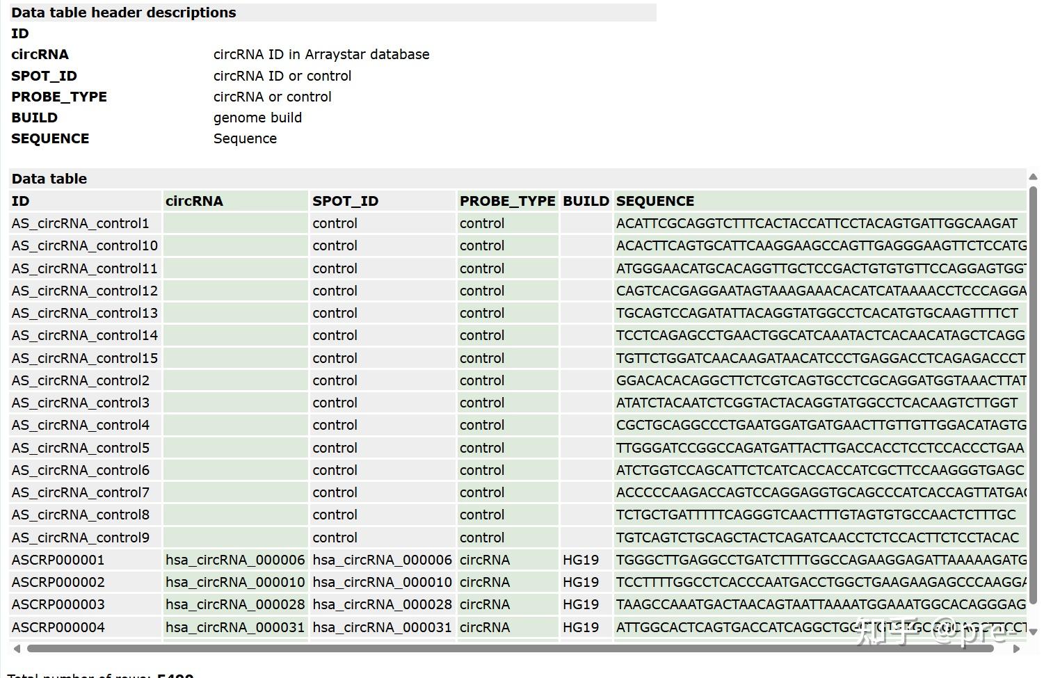 GEO数据库下载的circRNA的不同ID之间如何转换？ - 知乎
