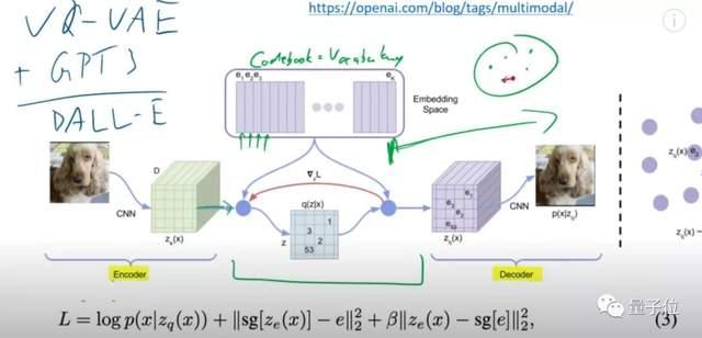 DALL·E才发布两天就被复现？官方论文还没出，大神们就在自制代码和视频了 - 知乎