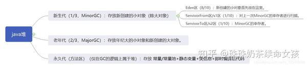 JAVA基础+JAVA集合+JVM+JUC，2021最详解 - 知乎
