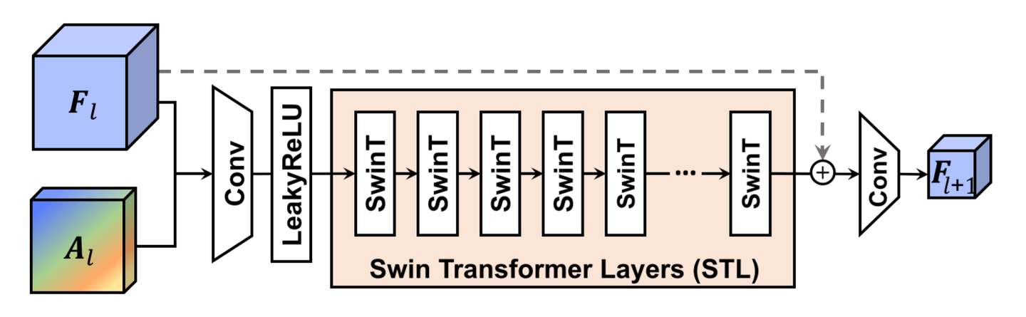 Reference-based Image Super-Resolution with Deformable Attention Transformer (DATSR) - 知乎