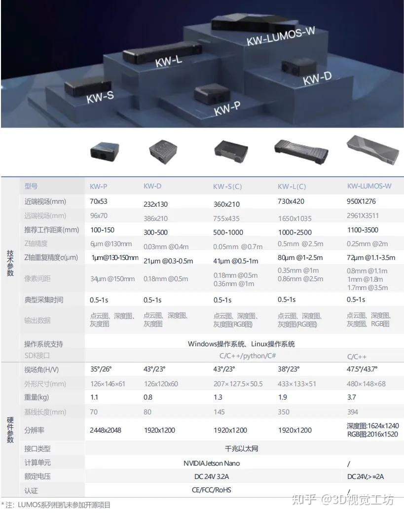 KW-D | 高精度3D结构光相机：开源、抗高反，精度0.03mm - 知乎