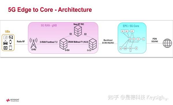 什么是6G技术？6G技术目标是什么？6G通信与5G通信有哪些不同？ - 知乎