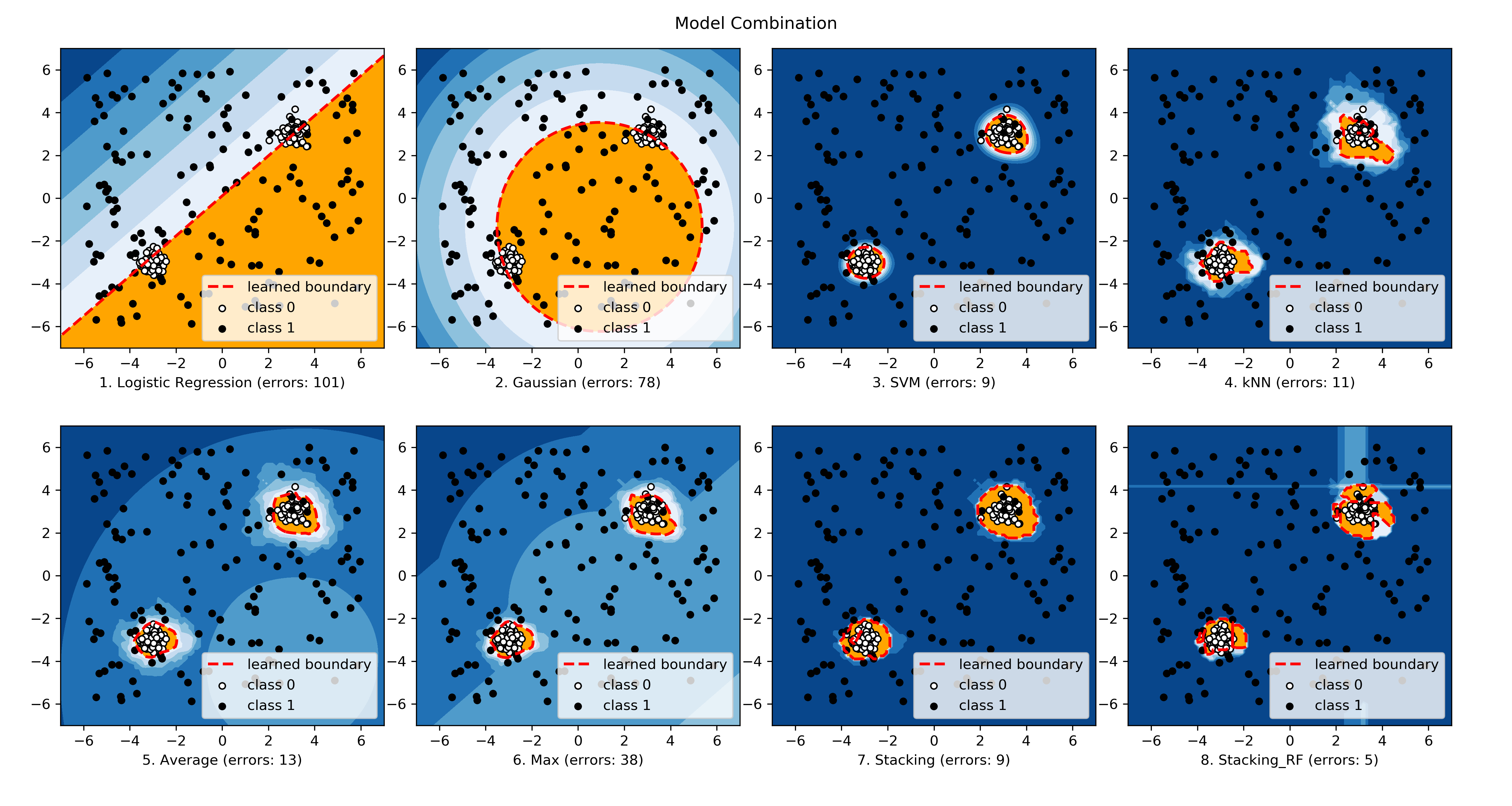 combo:「Python机器学习模型合并工具库」简介 - 知乎