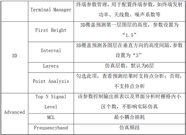 基于5G Rank优化提升5G NR速率的研究 - 知乎
