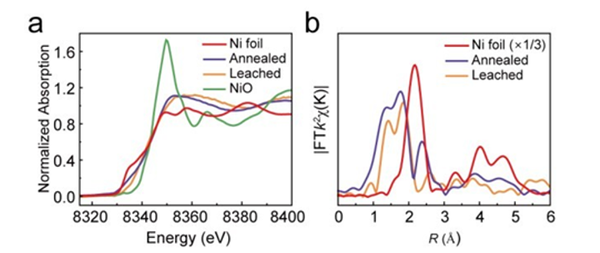 如何在实验室即可获得高质量XAFS数据？RapidXAFS助您一步到位！ - 知乎