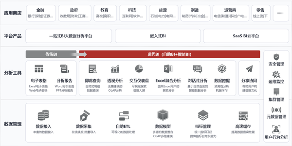 Smartbi VS. DataEase 使用体会 - 知乎