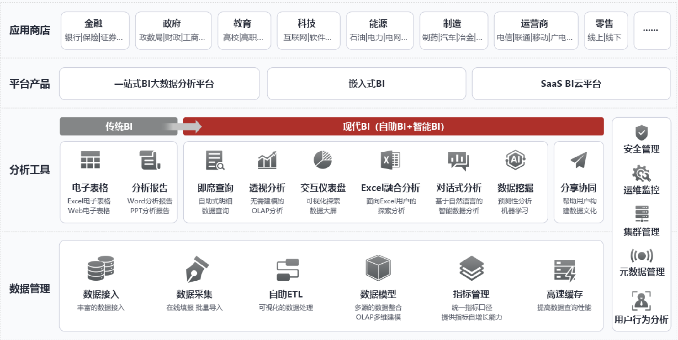 Smartbi VS. DataEase 使用体会 - 知乎