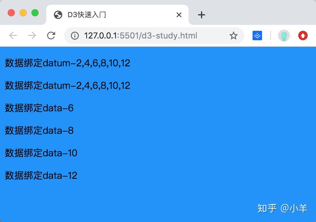 D3极速入门 - 知乎