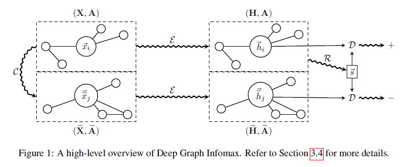 图自监督学习（Graph Self-supervised Learning）最新综述+Github代码汇总 - 知乎