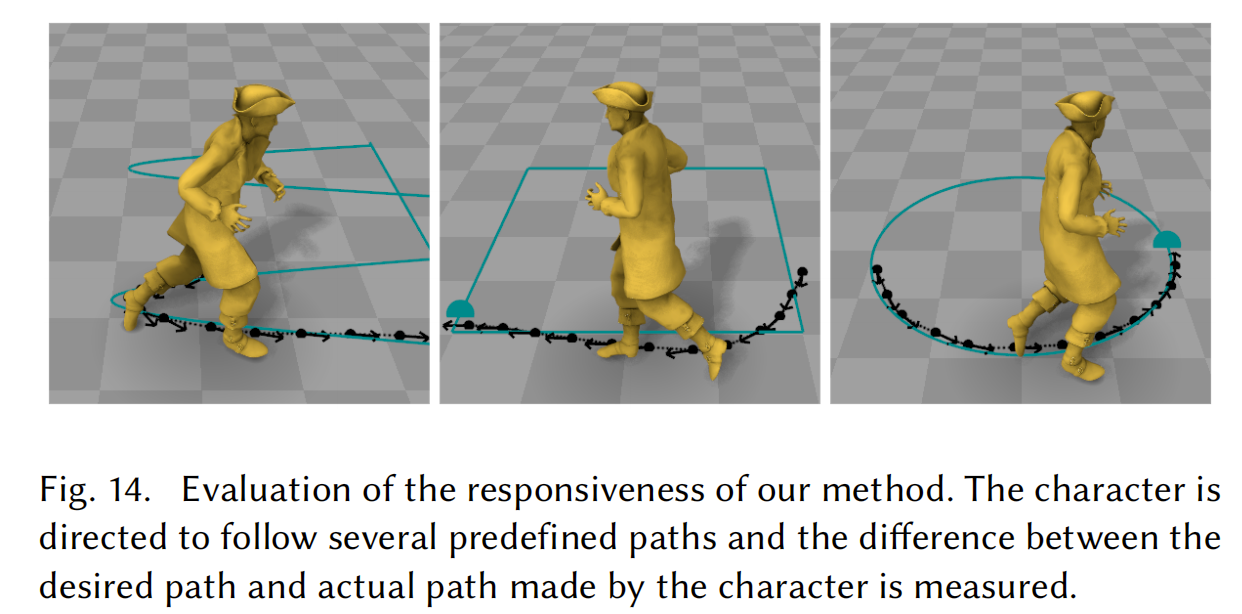 Phase-Functioned Neural Networks for Character Control - 知乎