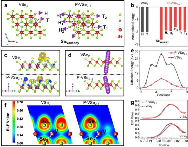 东南大学孙正明、潘龙AM + EnSM：深度揭示阴离子缺陷影响转换型负极材料储钾性能的内在机制 - 知乎