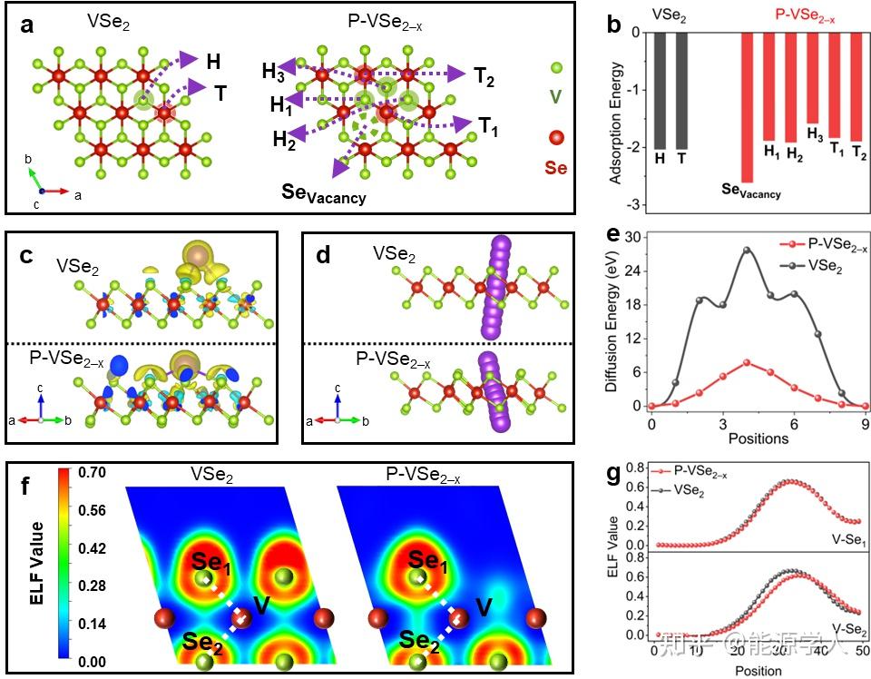 东南大学孙正明、潘龙AM + EnSM：深度揭示阴离子缺陷影响转换型负极材料储钾性能的内在机制 - 知乎