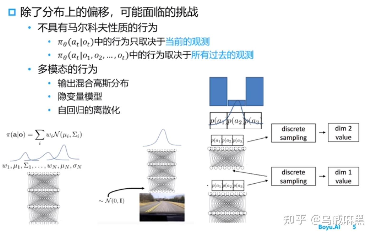 Rl 模仿学习 行为克隆 知乎