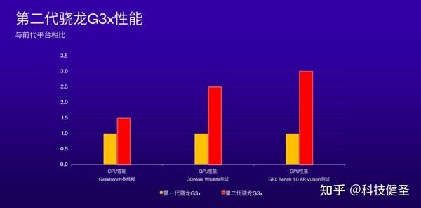 高通骁龙G3x Gen2掌机处理器很强？但手机+手柄的组合表示不服！ - 知乎
