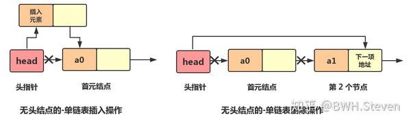 如何使用c实现单链表 知乎