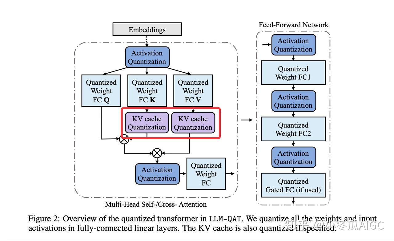 【手撕LLM-KVCache】显存刺客的前世今生--文末含代码 - 知乎