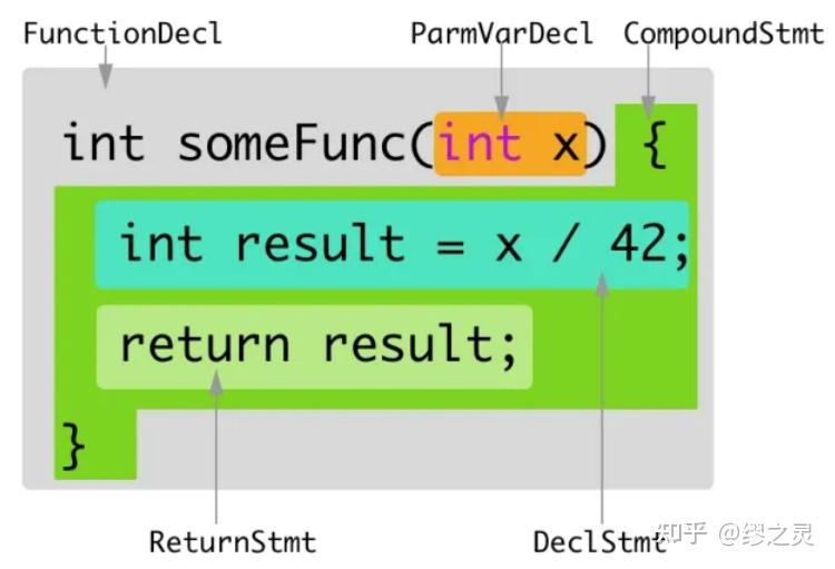 使用模板技巧和LibClang实现简易C++静态反射系统 - 知乎