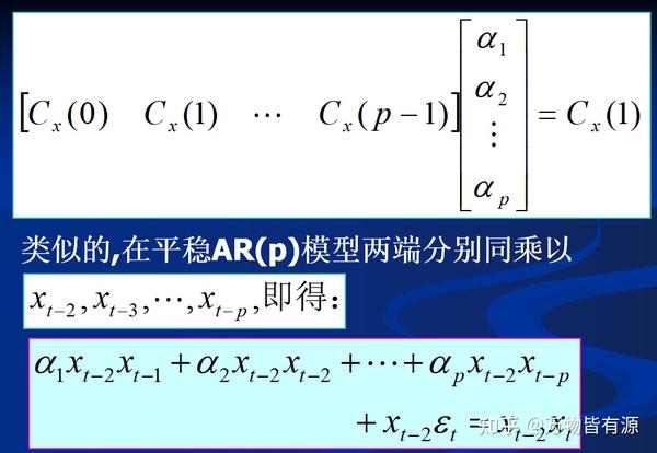 AR(p)序列的Yule-Walker方程 - 知乎