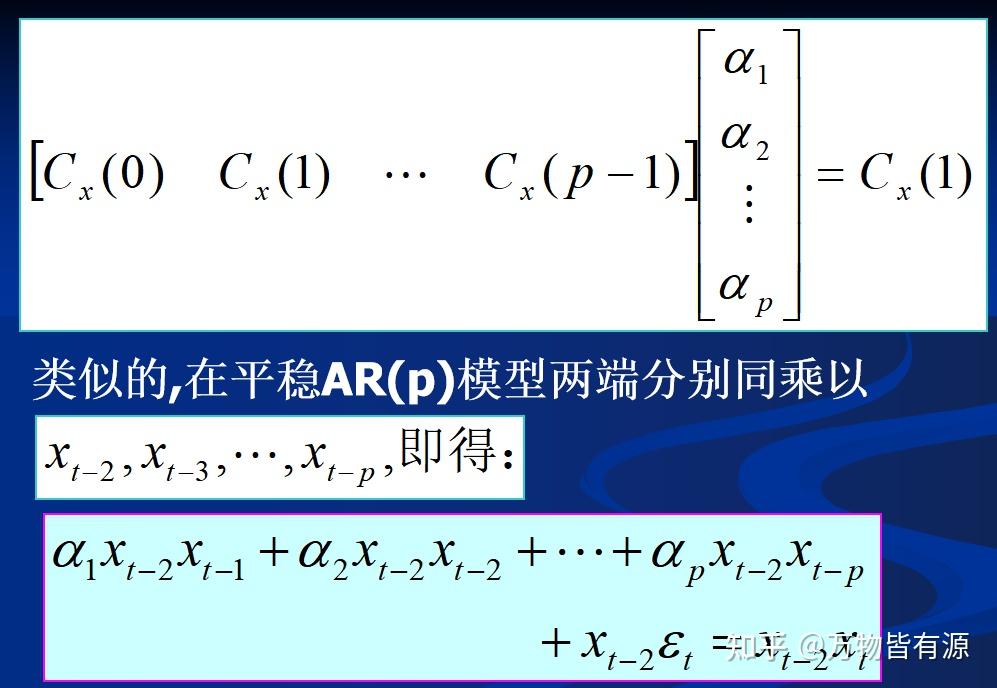 AR(p)序列的Yule-Walker方程 - 知乎