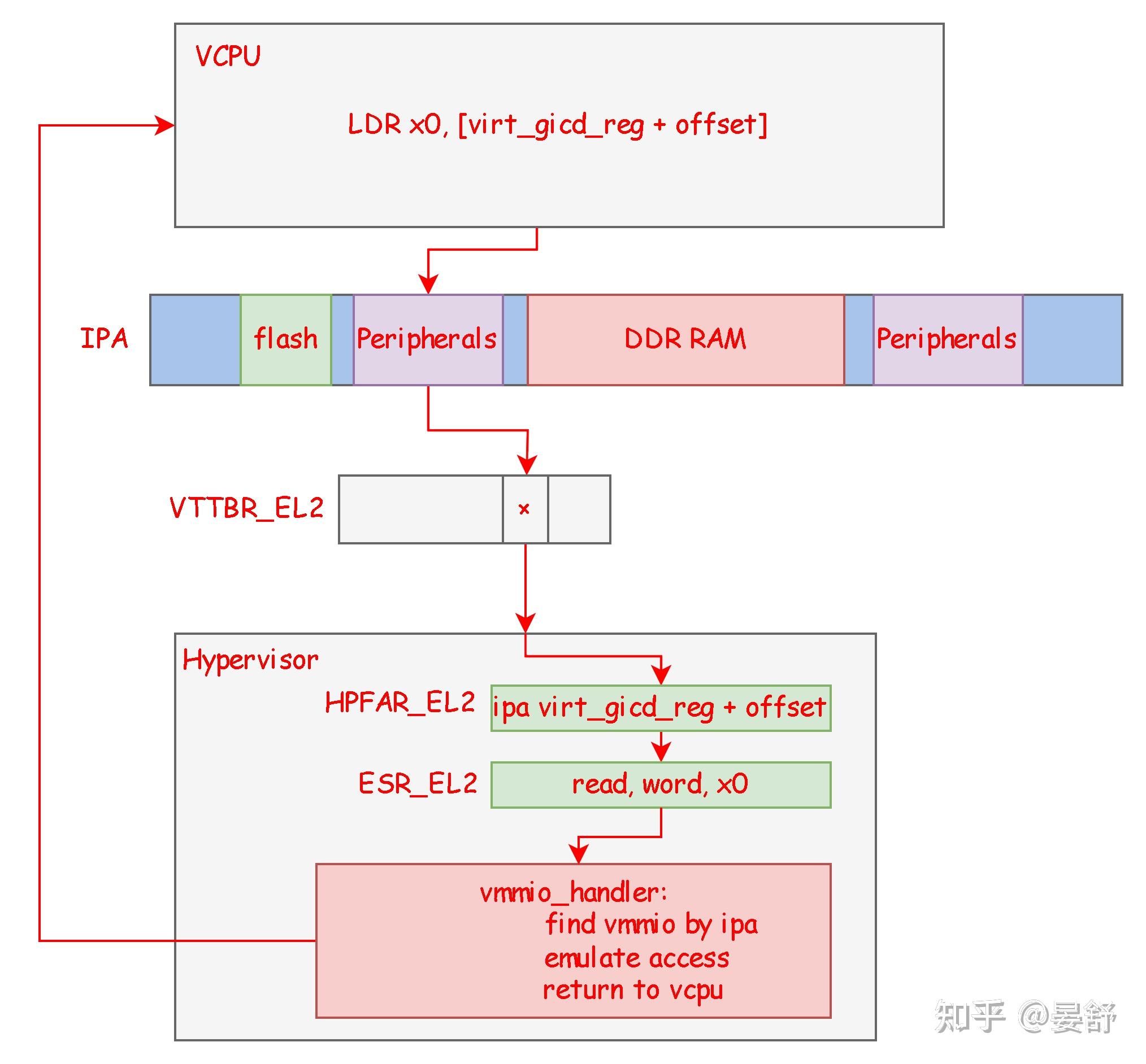 从零开始写一个Hypervisor [七] - 知乎
