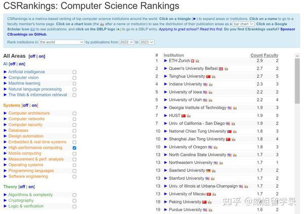 全球计算机科学专业《CS Ranking》2023年排名出炉！ - 知乎