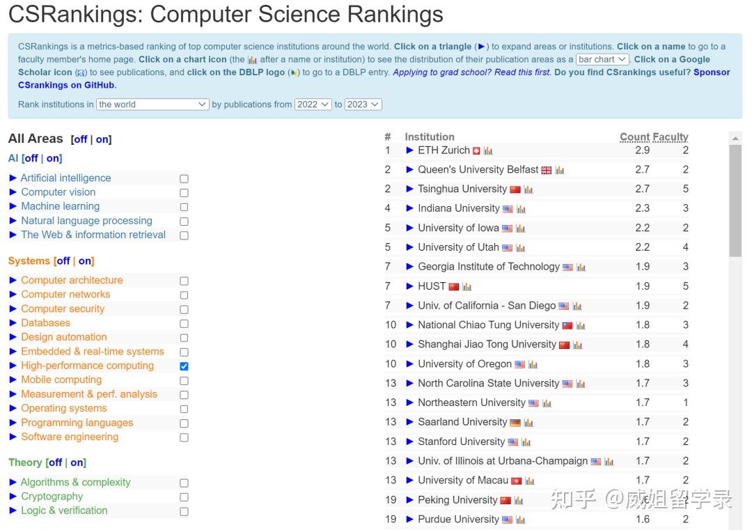 全球计算机科学专业《CS Ranking》2023年排名出炉！ - 知乎