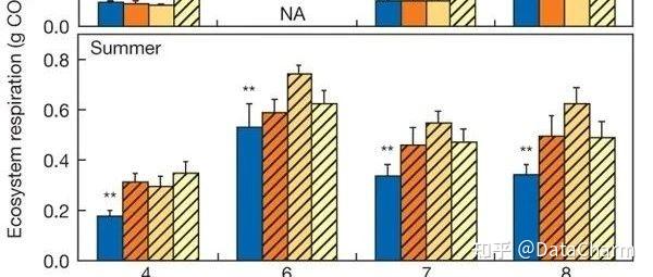 UpSetPlot-让你使用Python轻松绘制upset图~~ - 知乎