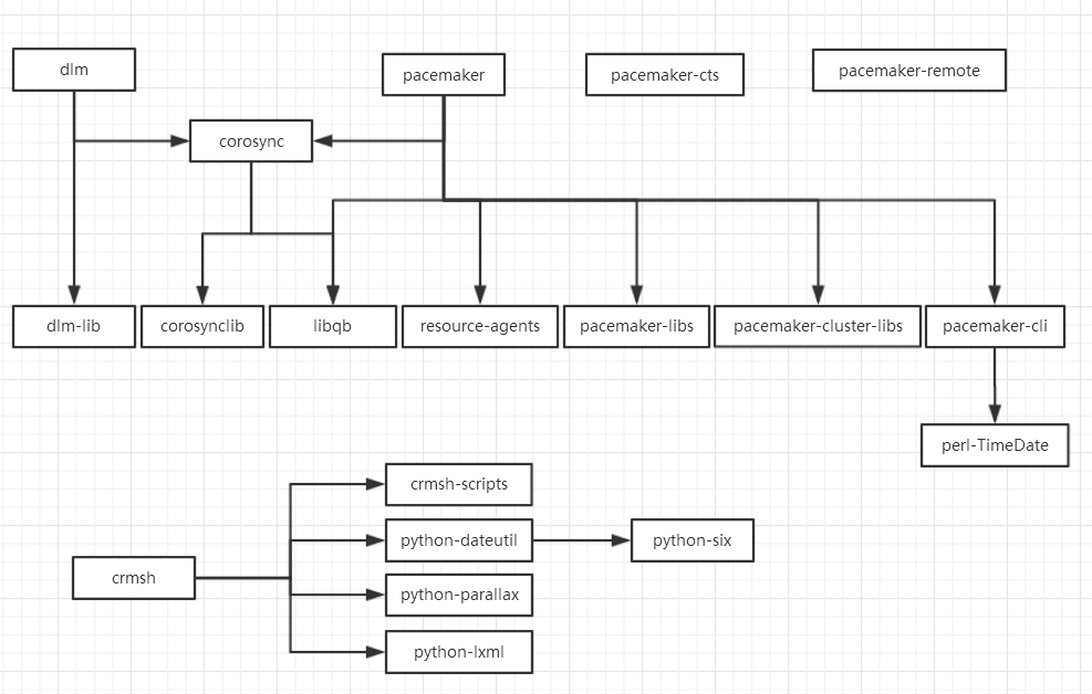 corosync基本使用 - 知乎