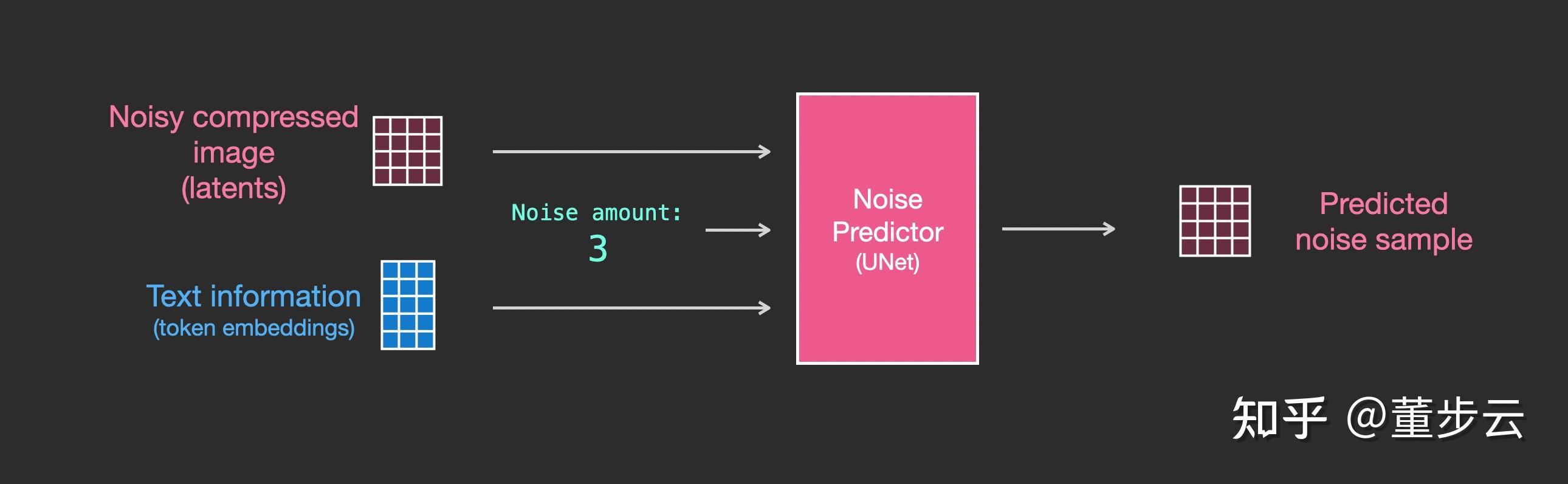 Stable Diffusion｜图解稳定扩散原理 - 知乎
