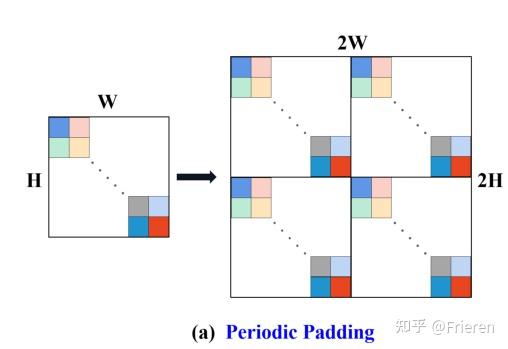傅里叶上采样方法——Deep Fourier Up-Sampling 论文简析 - 知乎